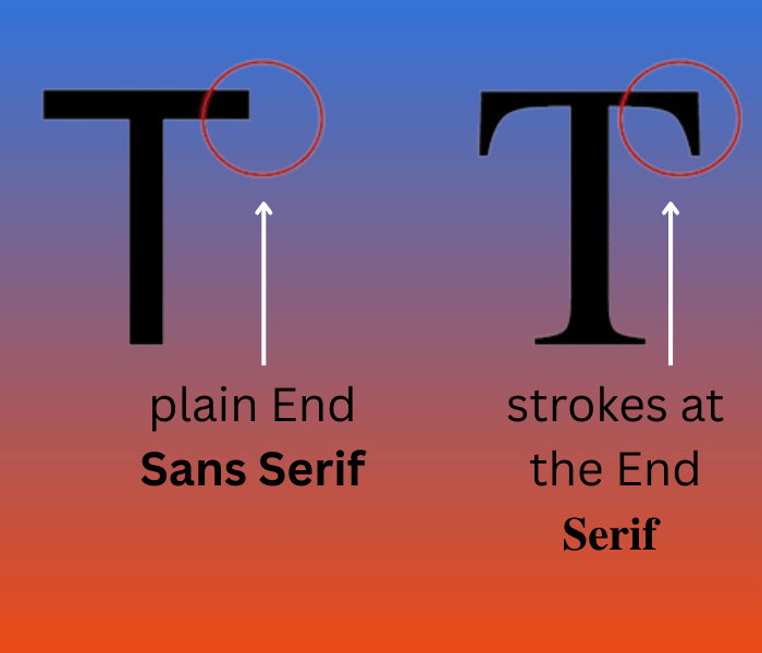 Serif Font Generator 𝑼𝒏𝒊𝒄𝒐𝒅𝒆